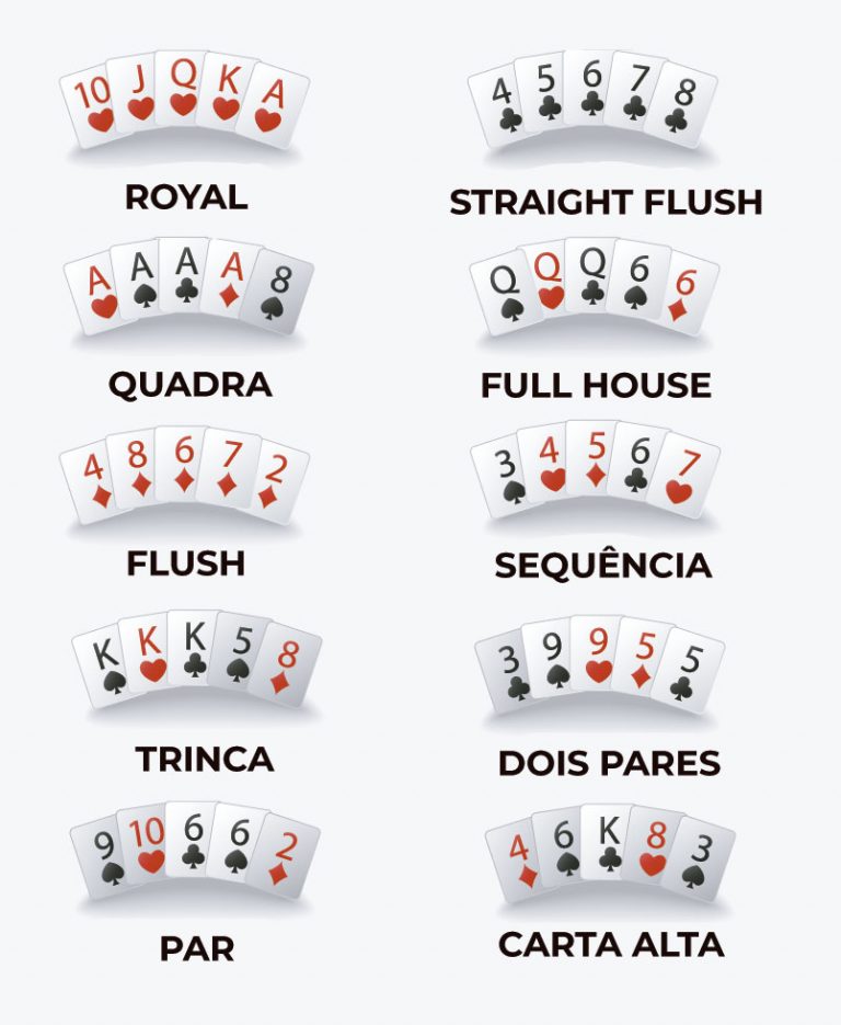 Como jogar poker: as regras básicas do Texas Hold’Em